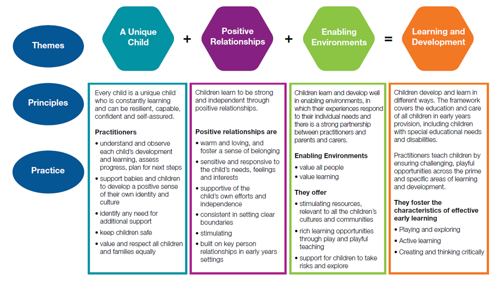 Curriculm Agencies Pembury School House Nursery